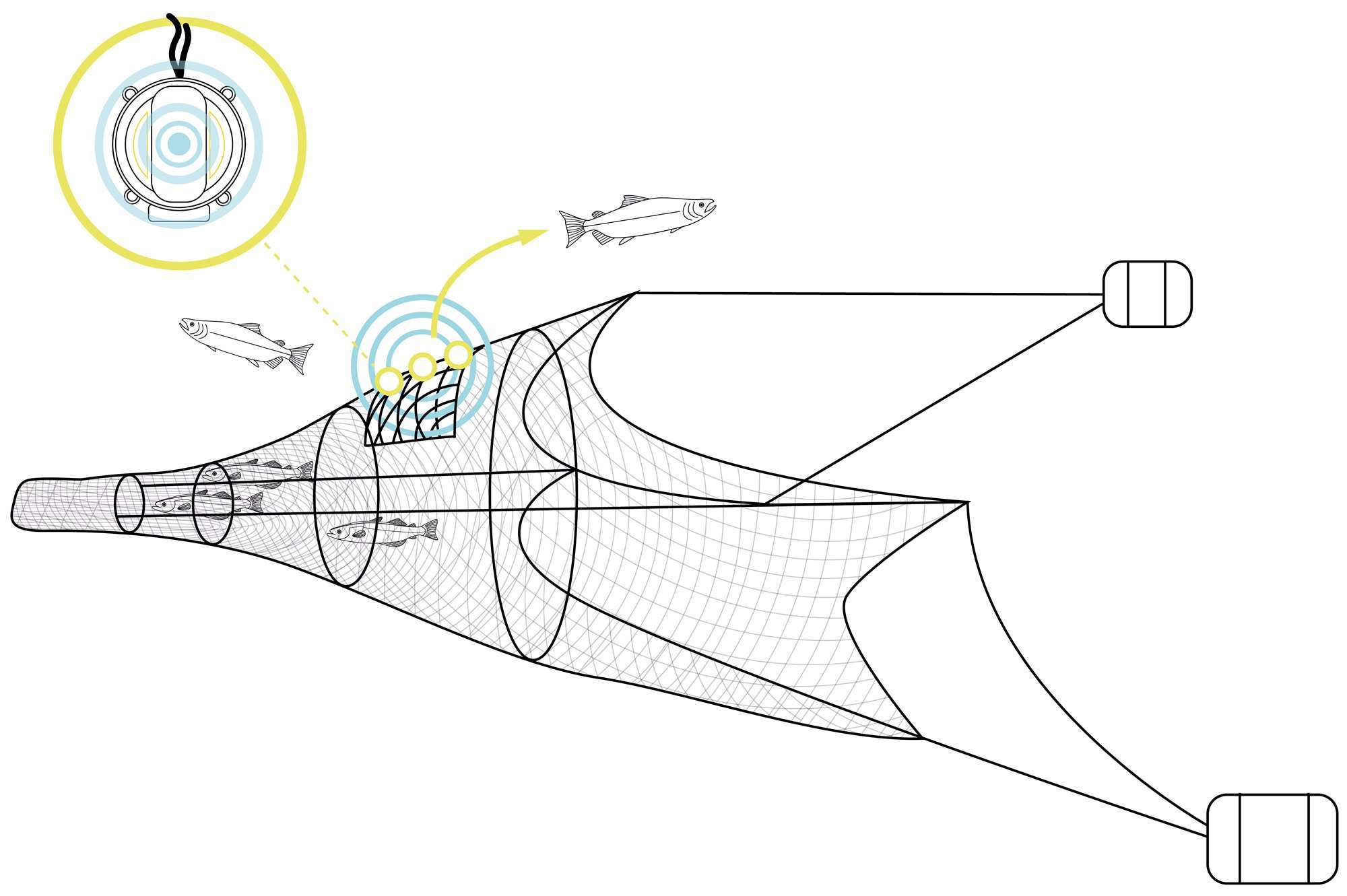 SafetyNet Technologies Raises £1.8m to enable Precision Fishing for a ...